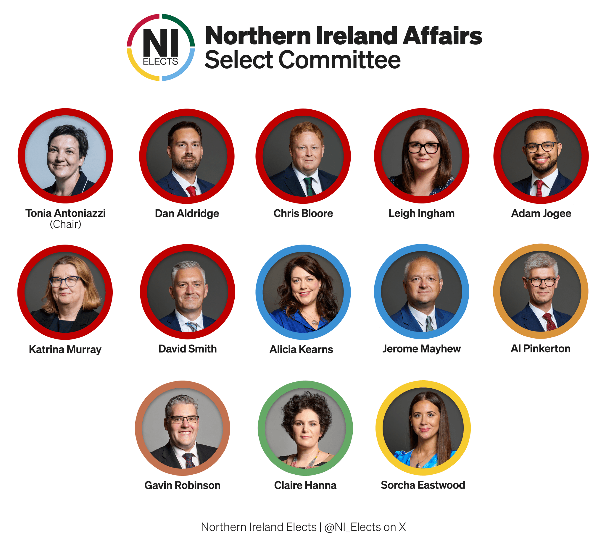 Who are the new members of the Northern Ireland Affairs Committee ...